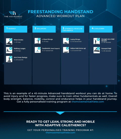How to create the most effective handstand workout for your level - The Movement Athlete