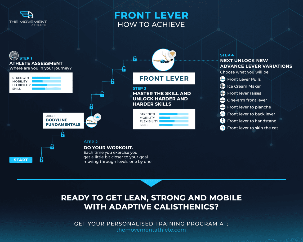 The Most Effective Front Lever Progression - The Movement Athlete