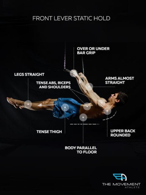 Front Lever VS Back Lever - The Movement Athlete