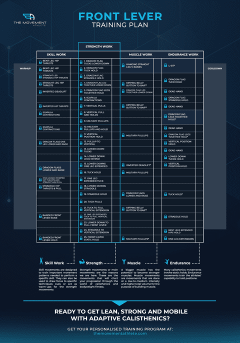 The Most Effective Front Lever Progression - The Movement Athlete