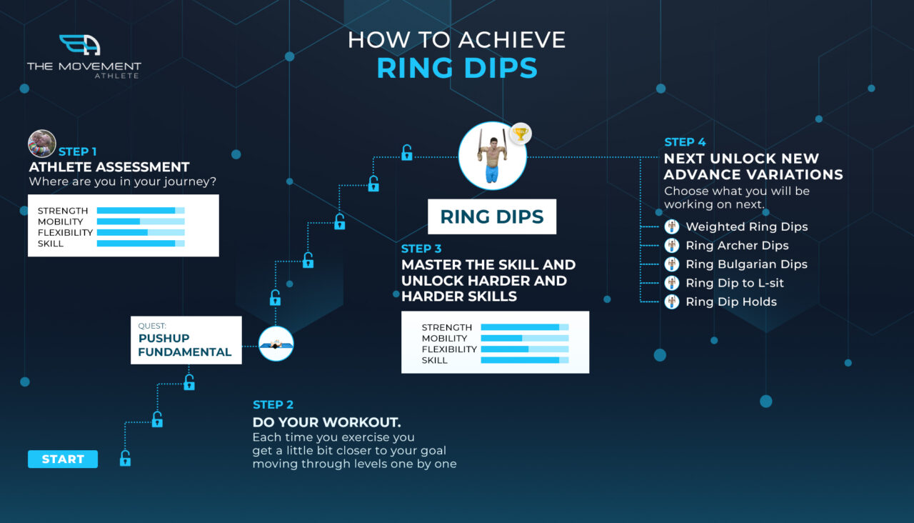 Introduction to Ring Dips: The Exercises Guide and Benefits - The ...