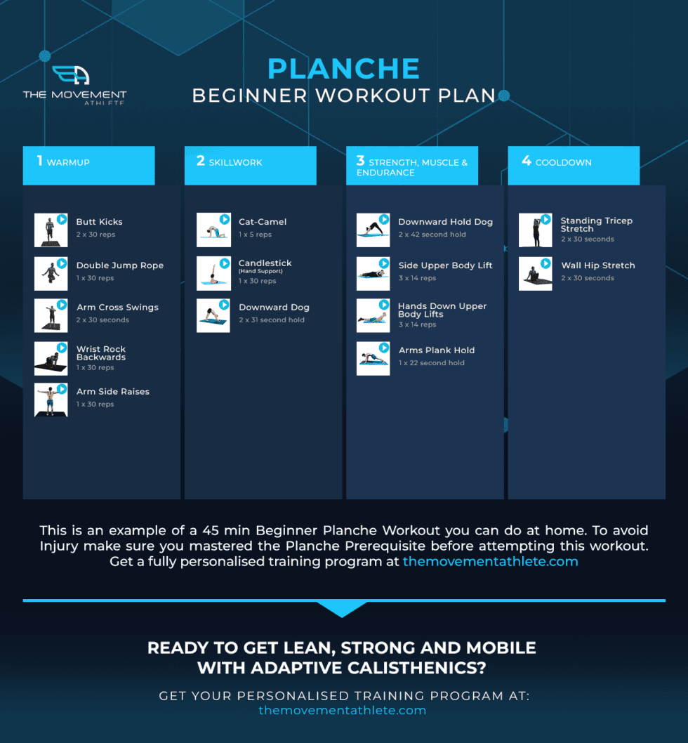 Planche Workout for All Levels - The Movement Athlete