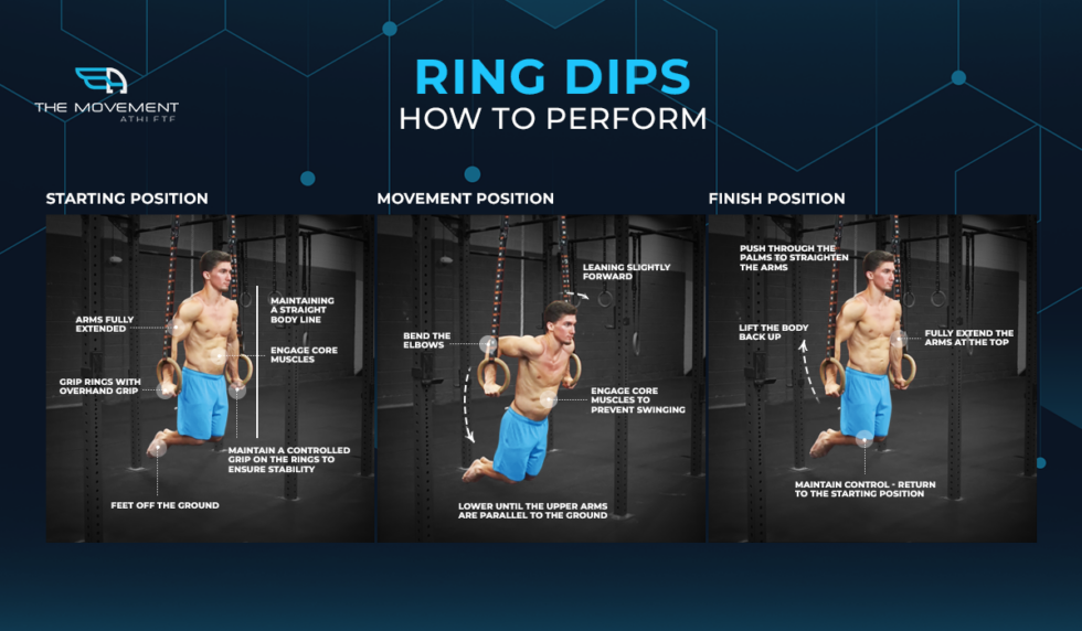 How To Do Ring Dips: Proper Form and Technique Guide - The Movement Athlete