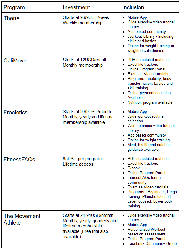 Comparison Table For Calisthenics Programs - The Movement Athlete